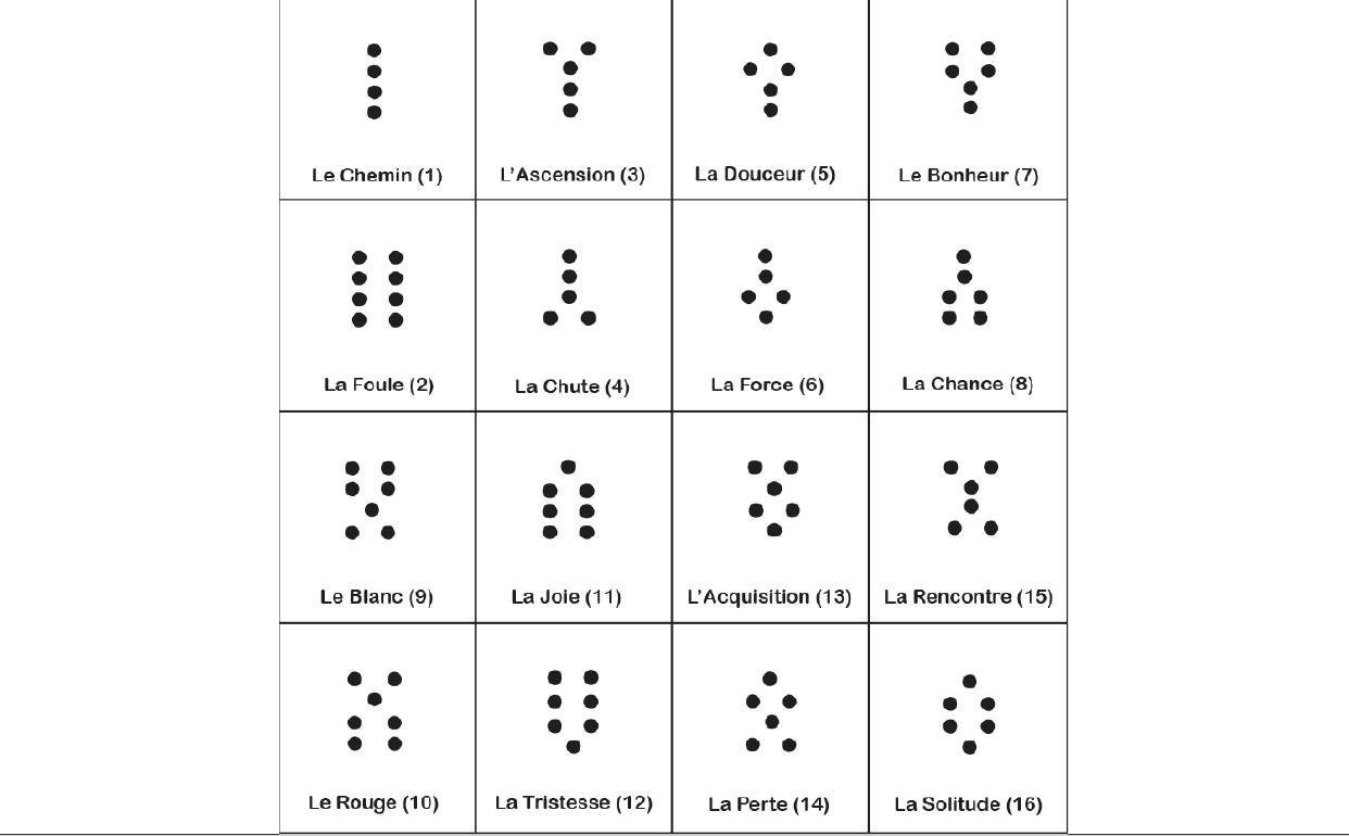 Géomancie pratique divinatoire | voyance ancestrale